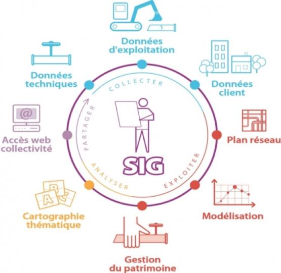 Comafrique Technologies - Système d'information Géographique
